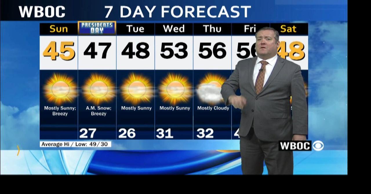 WBOC Morning Weather Feb 18 2024 | WBOC Weather | wboc.com