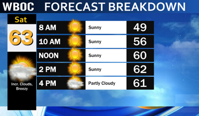 Forecast updated on Saturday, February 12, 2022 at 4:40 AM | WBOC ...