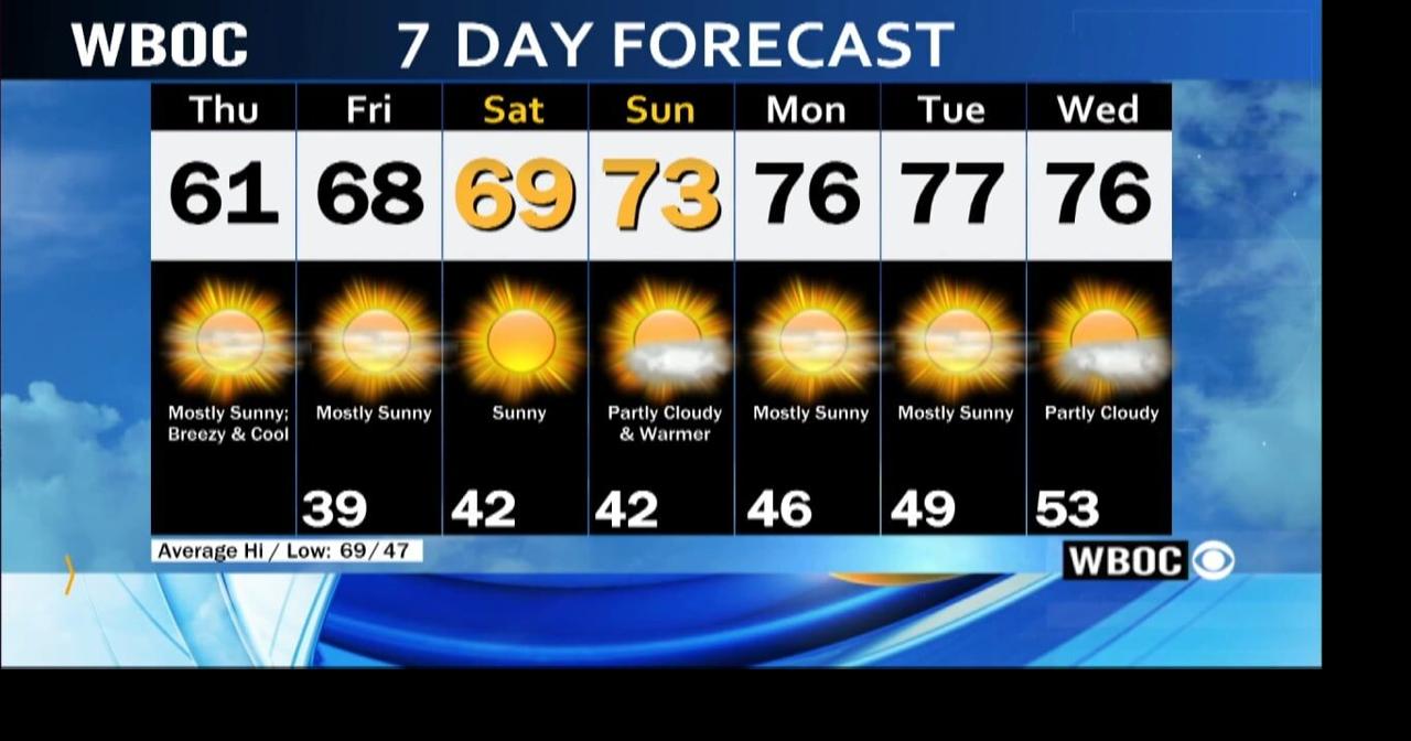 WBOC Morning Weather: October 17, 2024 | WBOC Weather | wboc.com