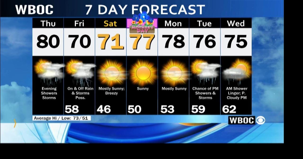 WBOC Morning Weather: May 8, 2025 | WBOC Weather | wboc.com