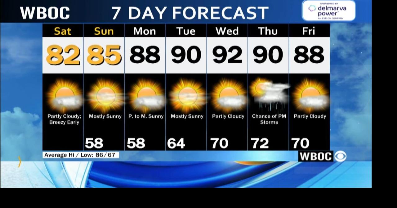 WBOC Weather: Saturday, August 9, 2025 | WBOC Weather | wboc.com