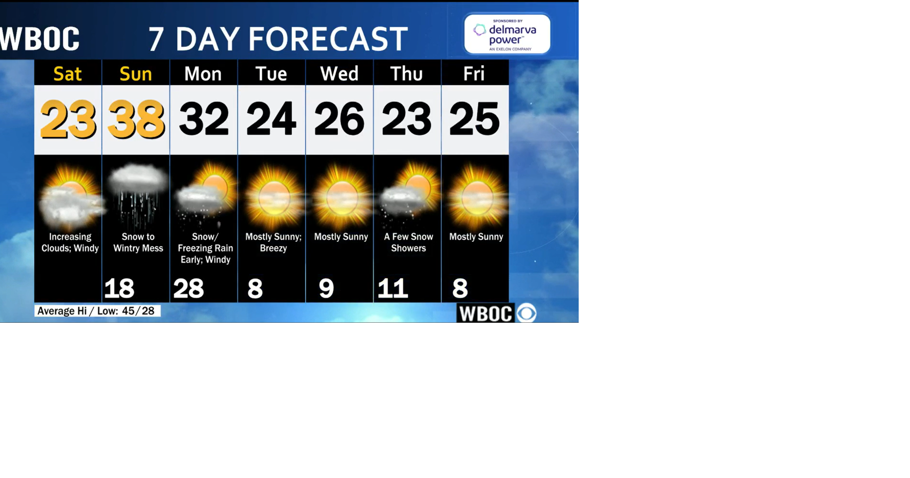 WBOC Morning Weather: January 24th, 2026 | Latest News | wboc.com
