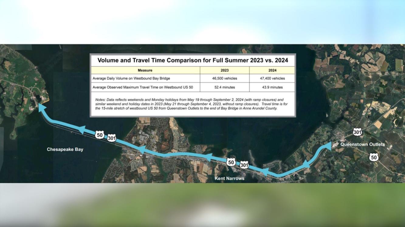 Ramp Management Project Returns to Route 50 to Ease Bay Bridge ...