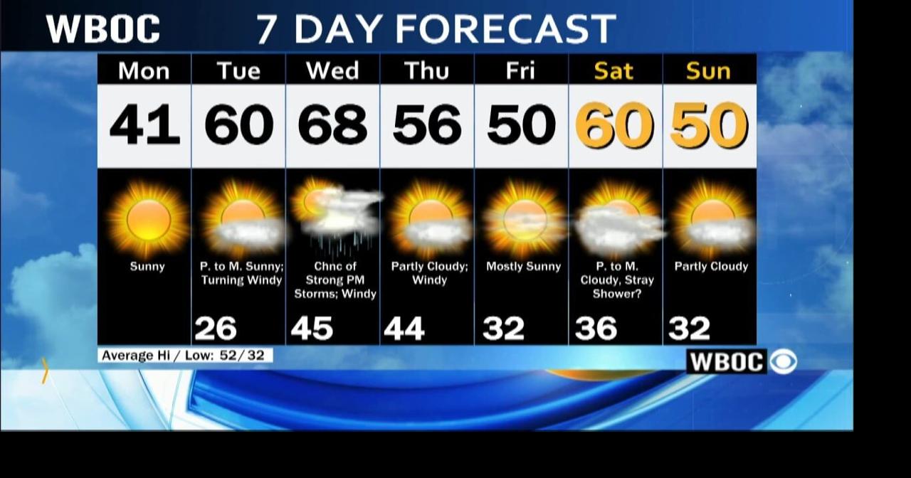 WBOC Morning Weather: March 3, 2025 | WBOC Weather | wboc.com