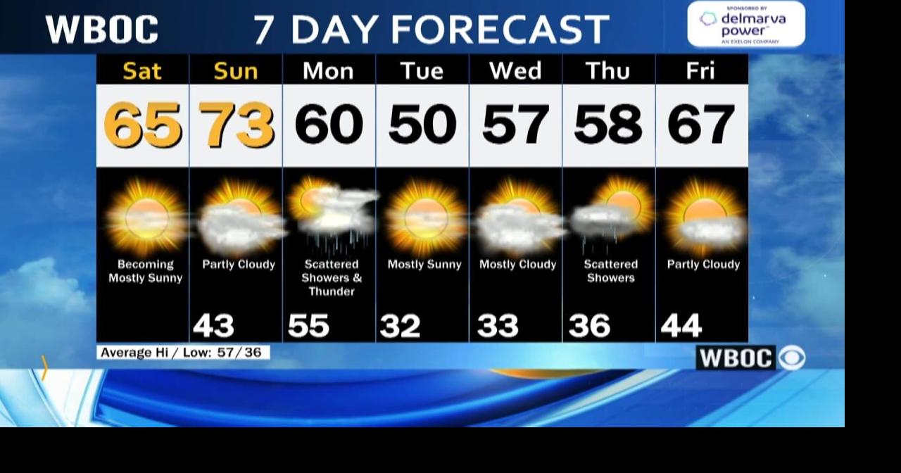 WBOC Morning Weather: March 21, 2026 | WBOC Weather | wboc.com