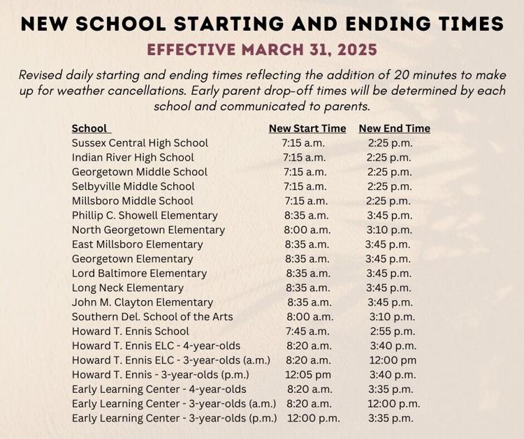 Indian River School District to Extend School Day by 20 Minutes ...