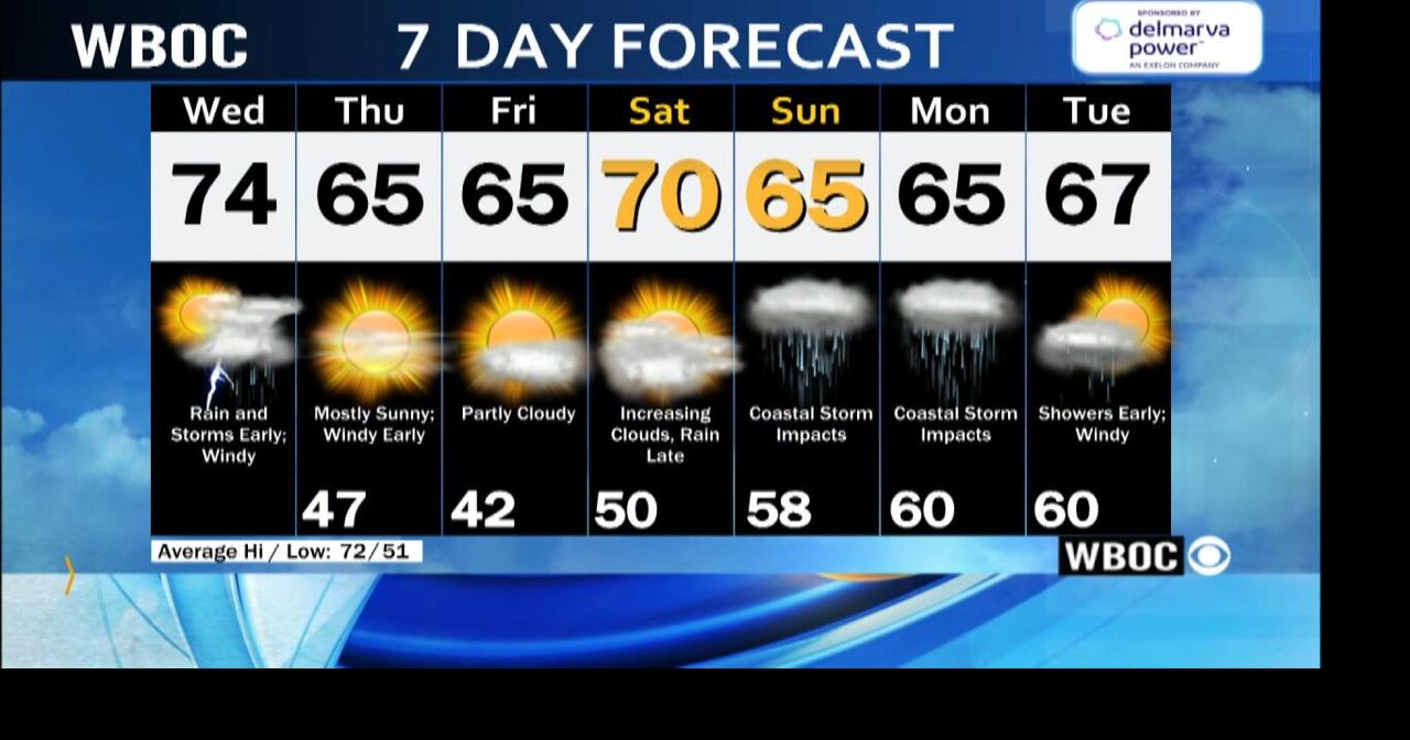 WBOC Morning Weather: October 8, 2025 | WBOC Weather | wboc.com