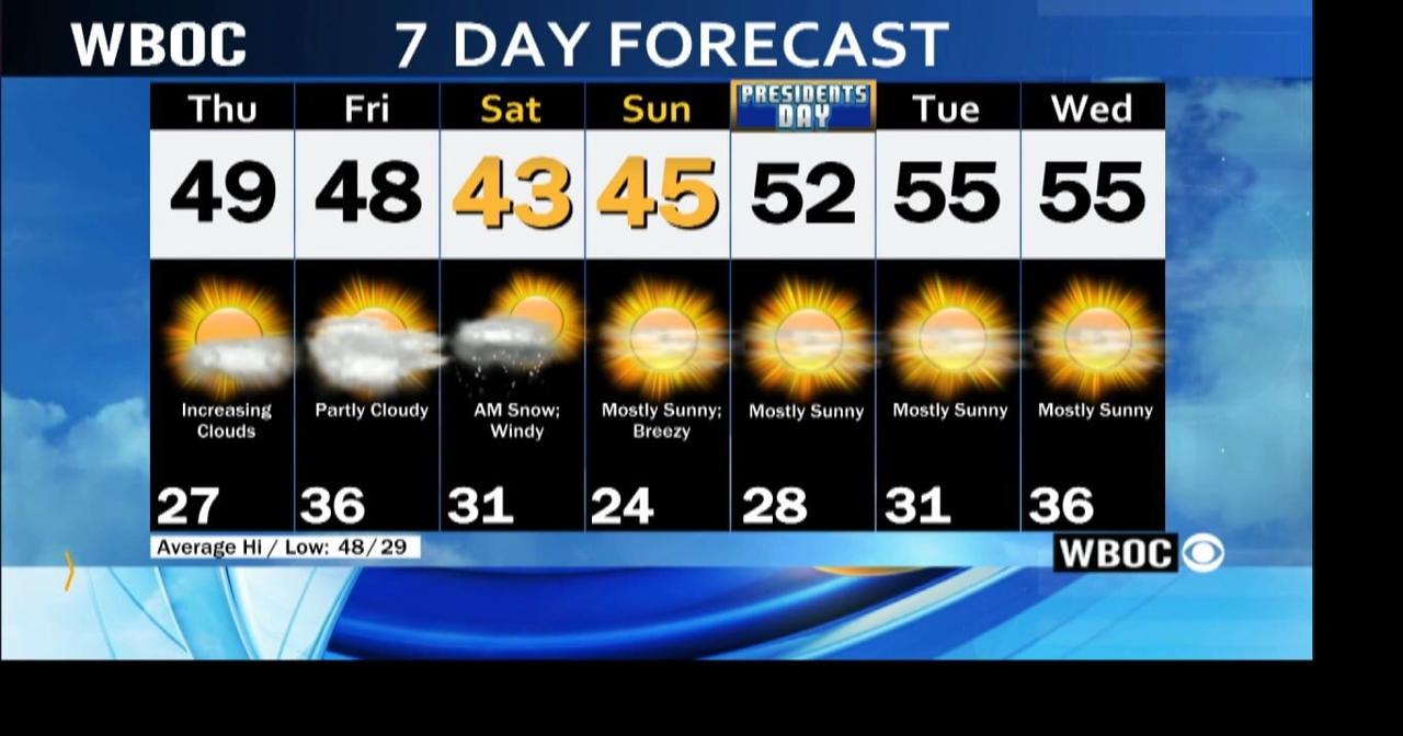 WBOC Evening Weather Feb 14 2024 | WBOC Weather | wboc.com
