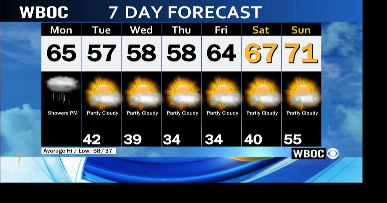 WBOC Morning Weather: March 24, 2025 | WBOC Weather | wboc.com