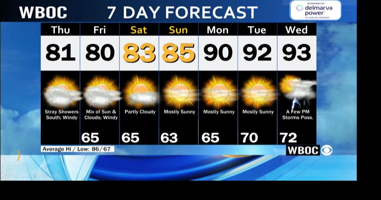WBOC Morning Weather: August 7, 2025 | WBOC Weather | wboc.com