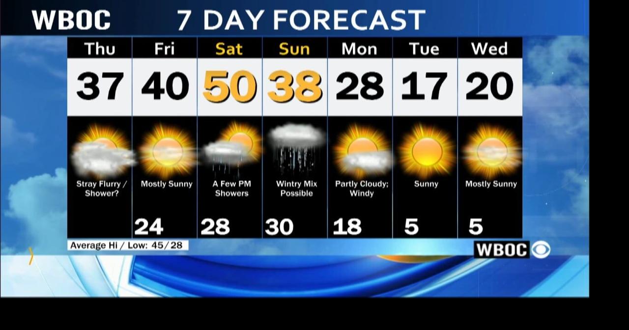 WBOC Morning Weather: January 16, 2025 | WBOC Weather | wboc.com