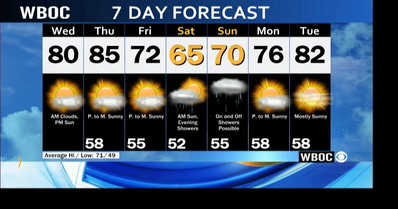 WBOC Morning Weather: May 1, 2024 | WBOC Weather | wboc.com