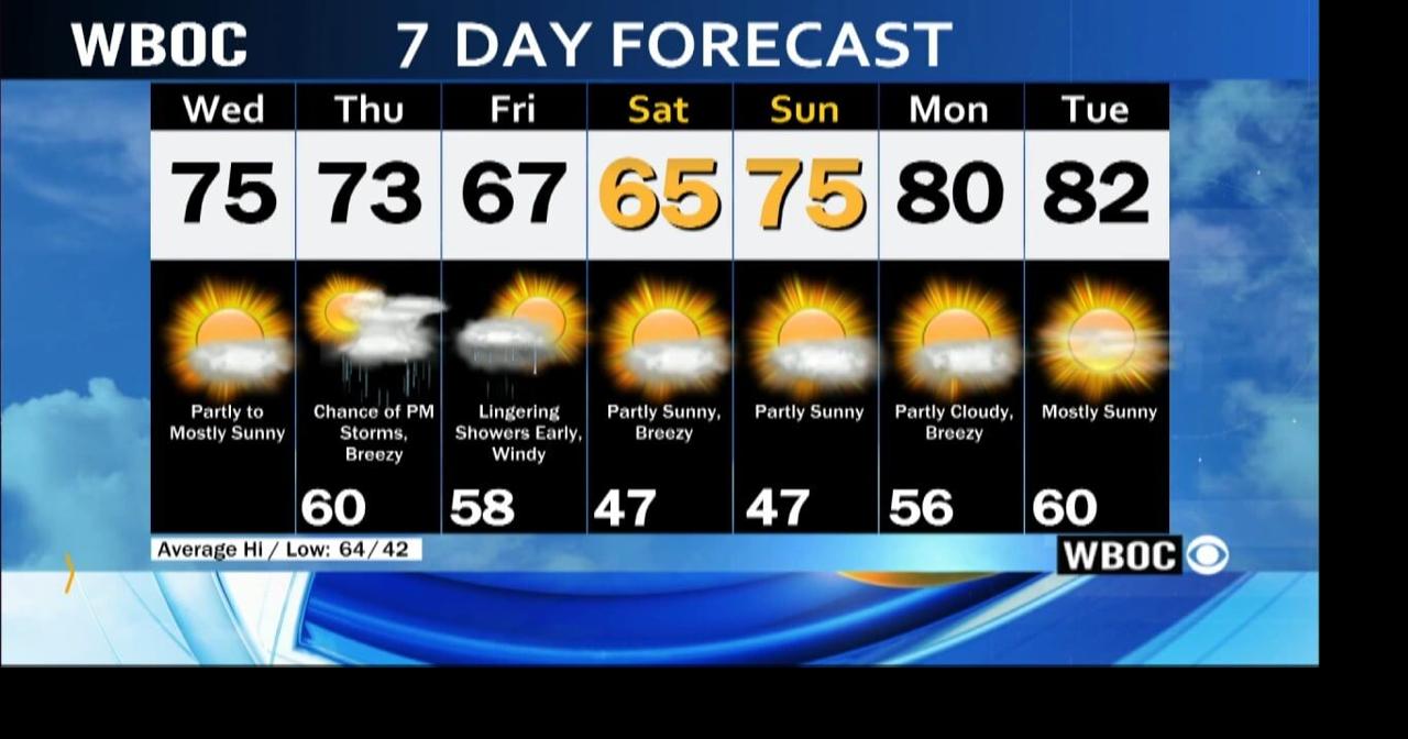 WBOC Morning Weather: April 10, 2024 | WBOC Weather | wboc.com