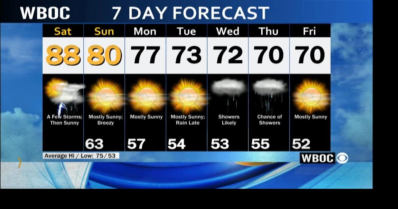Forecast | WBOC Weather | wboc.com