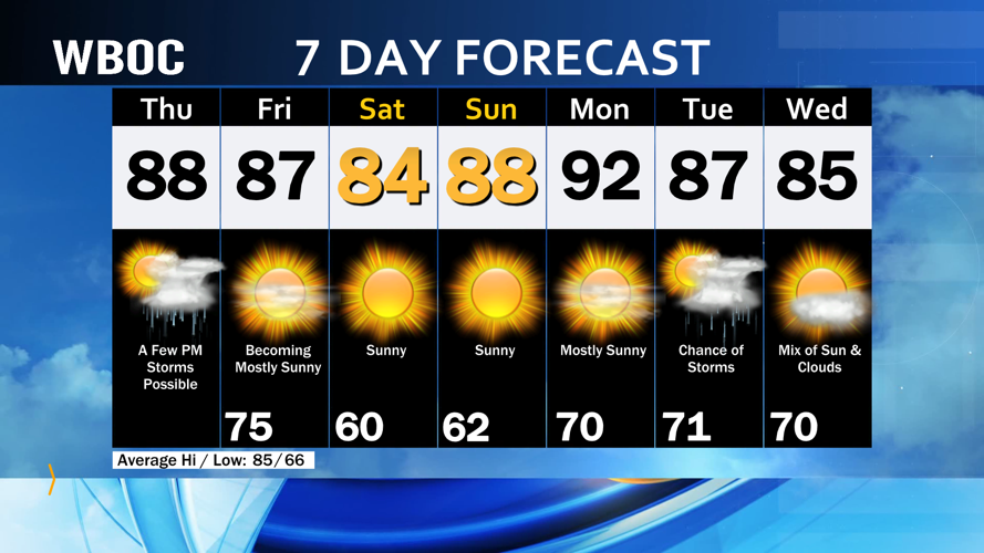 A Few Showers / Storms Today Leads To Amazing Weekend Forecast | WBOC ...