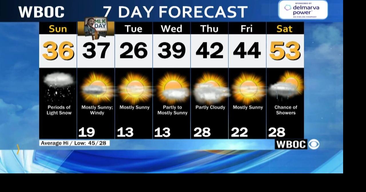 WBOC Morning Weather: Sunday, January 18th, 2026 | WBOC Weather | wboc.com
