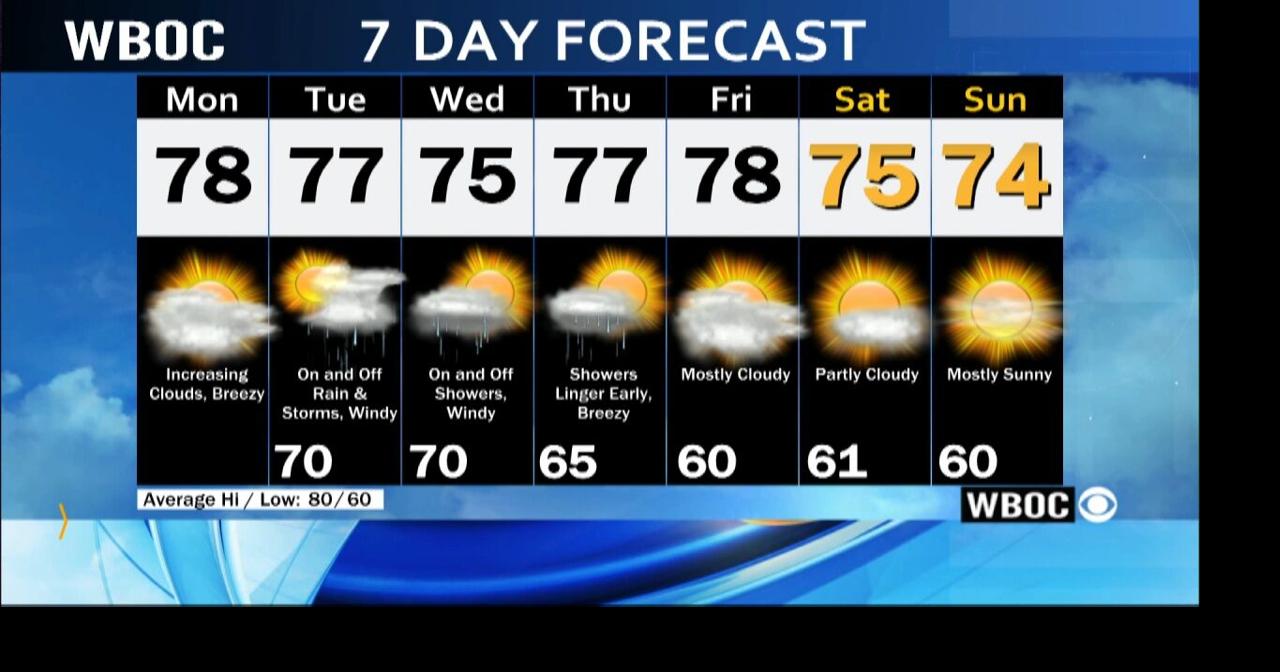 WBOC Morning Weather: September 16, 2024 | WBOC Weather | wboc.com