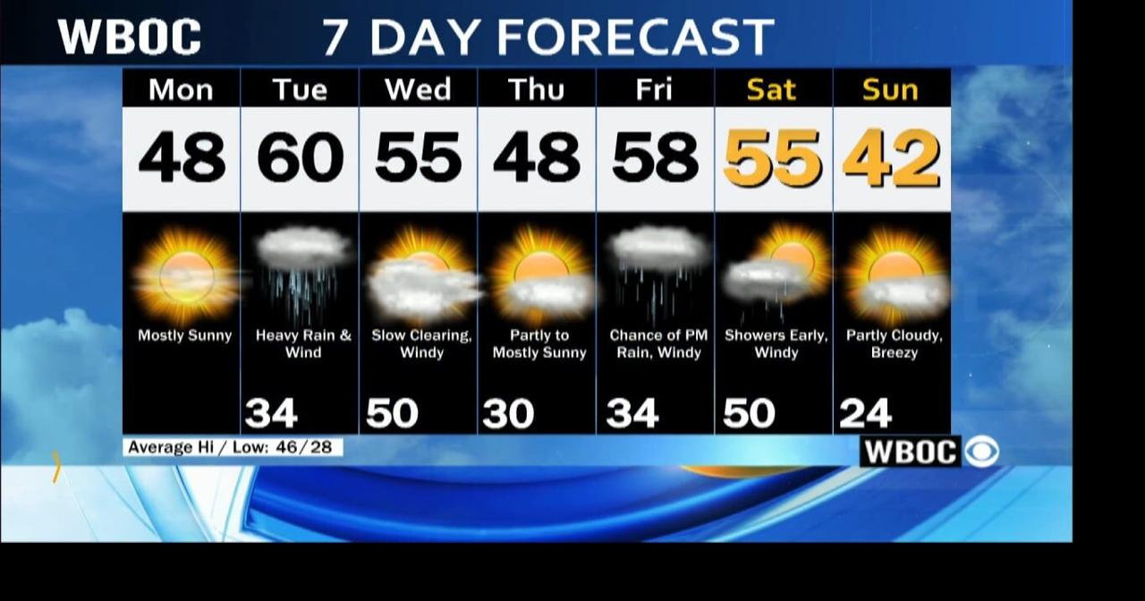 WBOC Morning Weather: January 8, 2024 | WBOC Weather | wboc.com