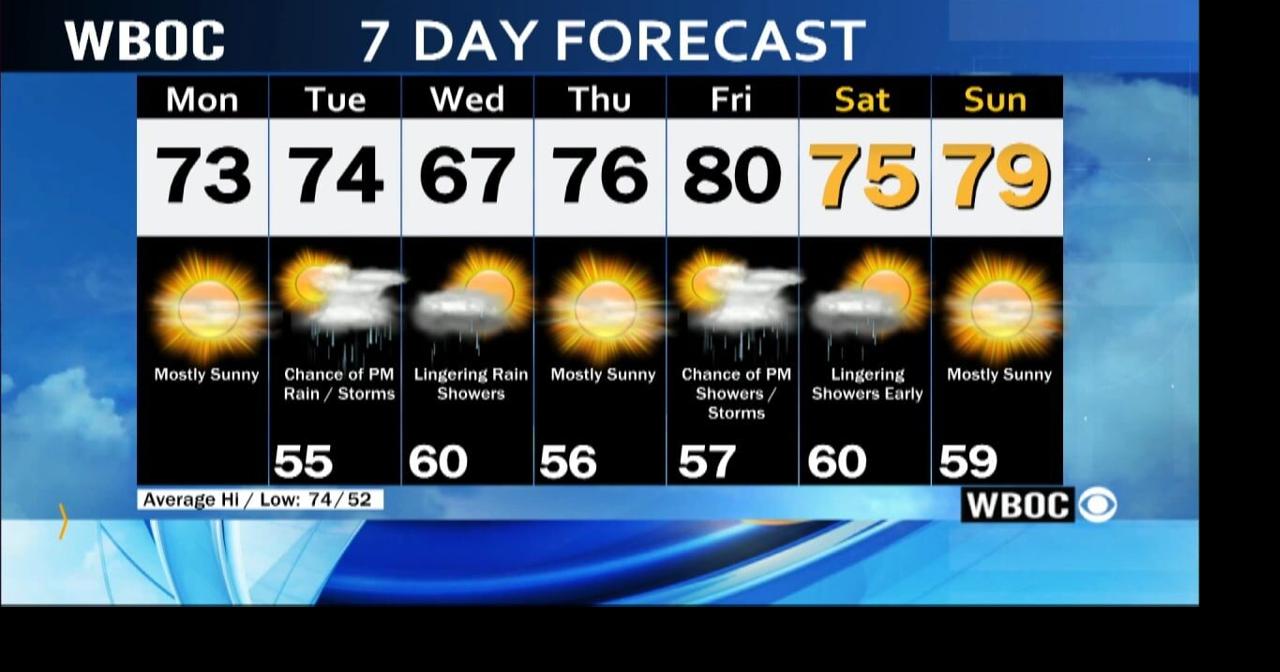 WBOC Morning Weather: May 13, 2024 | WBOC Weather | wboc.com