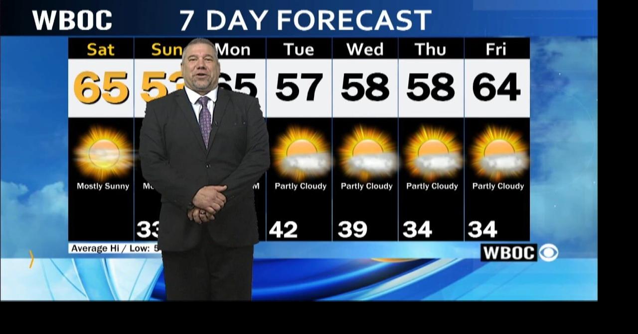 Weather Forecast March 22nd, 2025 | WBOC Weather | wboc.com