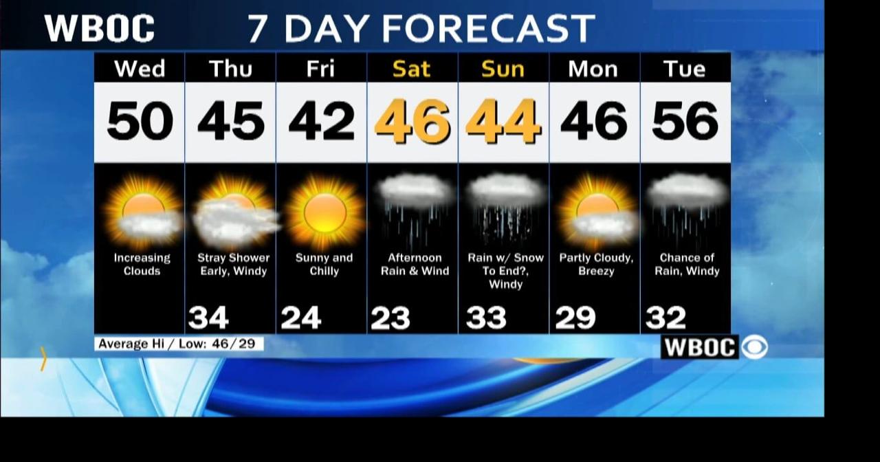 WBOC Morning Weather: January 3, 2024 | WBOC Weather | wboc.com