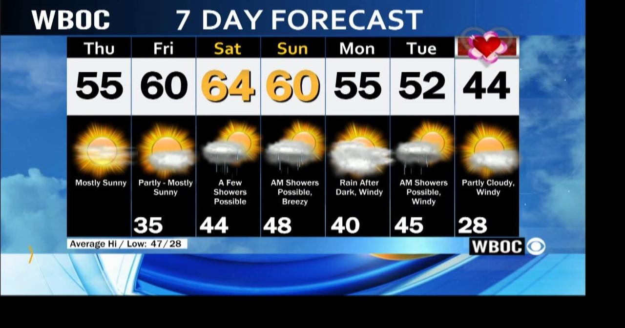 WBOC Morning Weather: February 8, 2024 | WBOC Weather | wboc.com