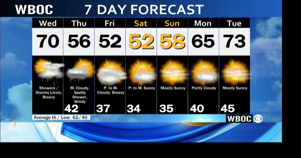 WBOC Morning Weather: April 3, 2024 | WBOC Weather | wboc.com