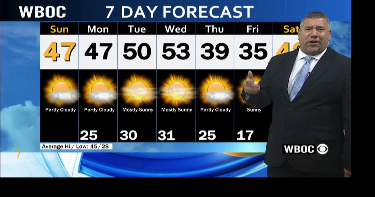 WBOC Morning Weather: January 26, 2025 | WBOC Weather | wboc.com