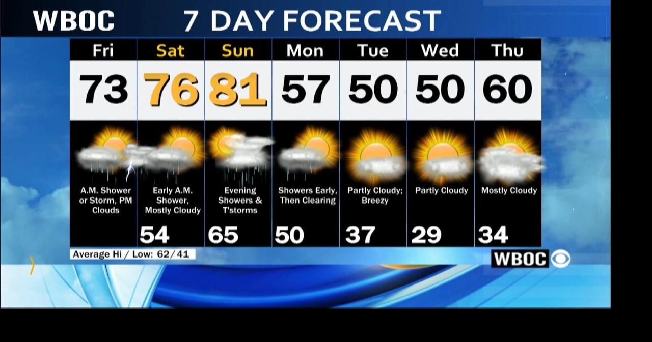 WBOC Morning Weather: April 4, 2025 | WBOC Weather | wboc.com