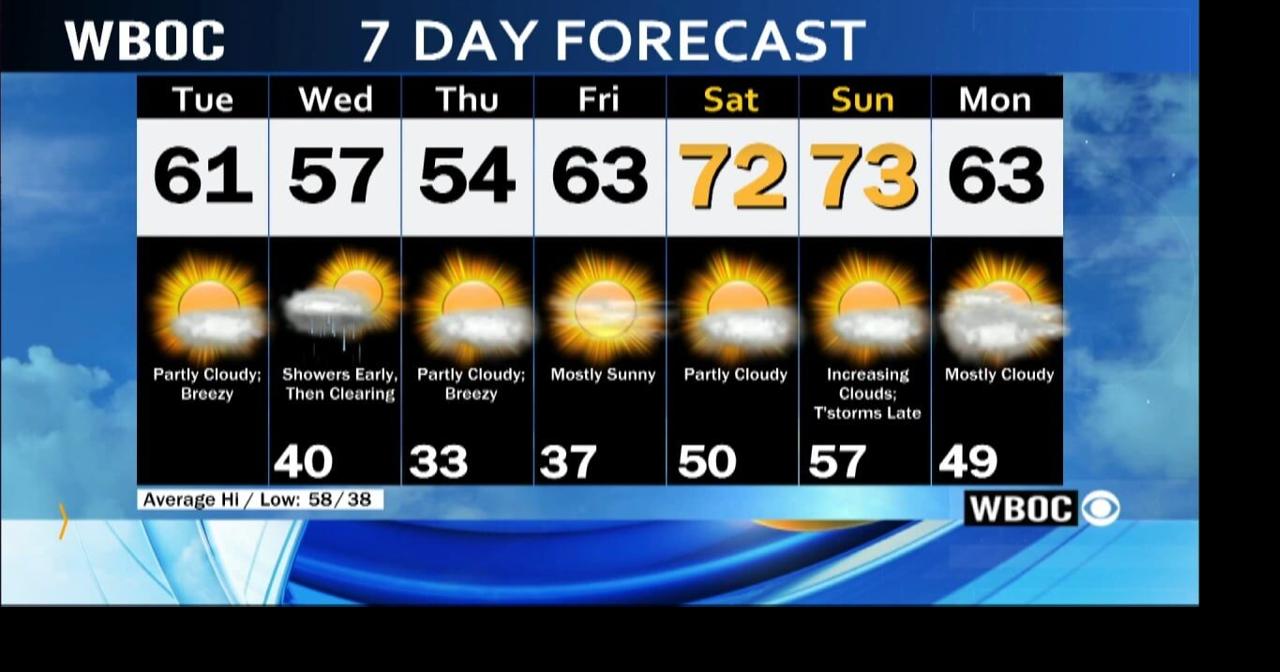 WBOC Morning Weather: March 25, 2025 | WBOC Weather | wboc.com