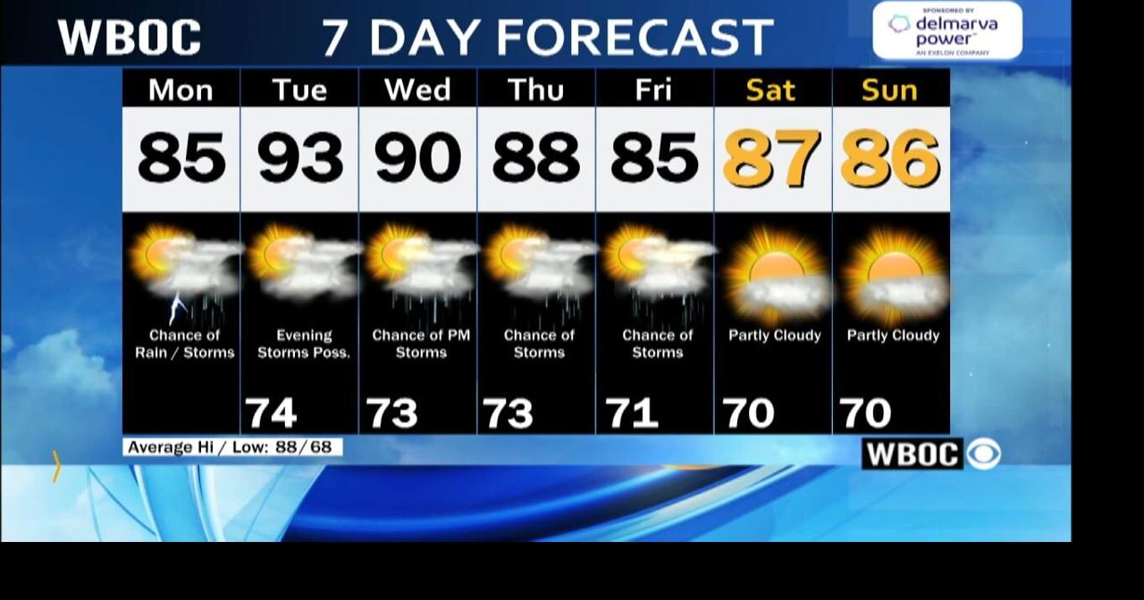 WBOC Morning Weather: July 7, 2025 | WBOC Weather | wboc.com