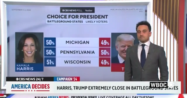 How Do Polls Work? | Latest News | wboc.com