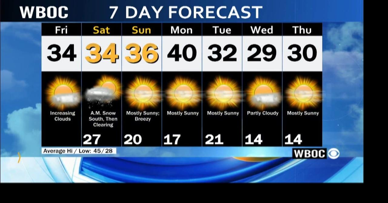 WBOC Morning Weather: January 10, 2025 | WBOC Weather | wboc.com