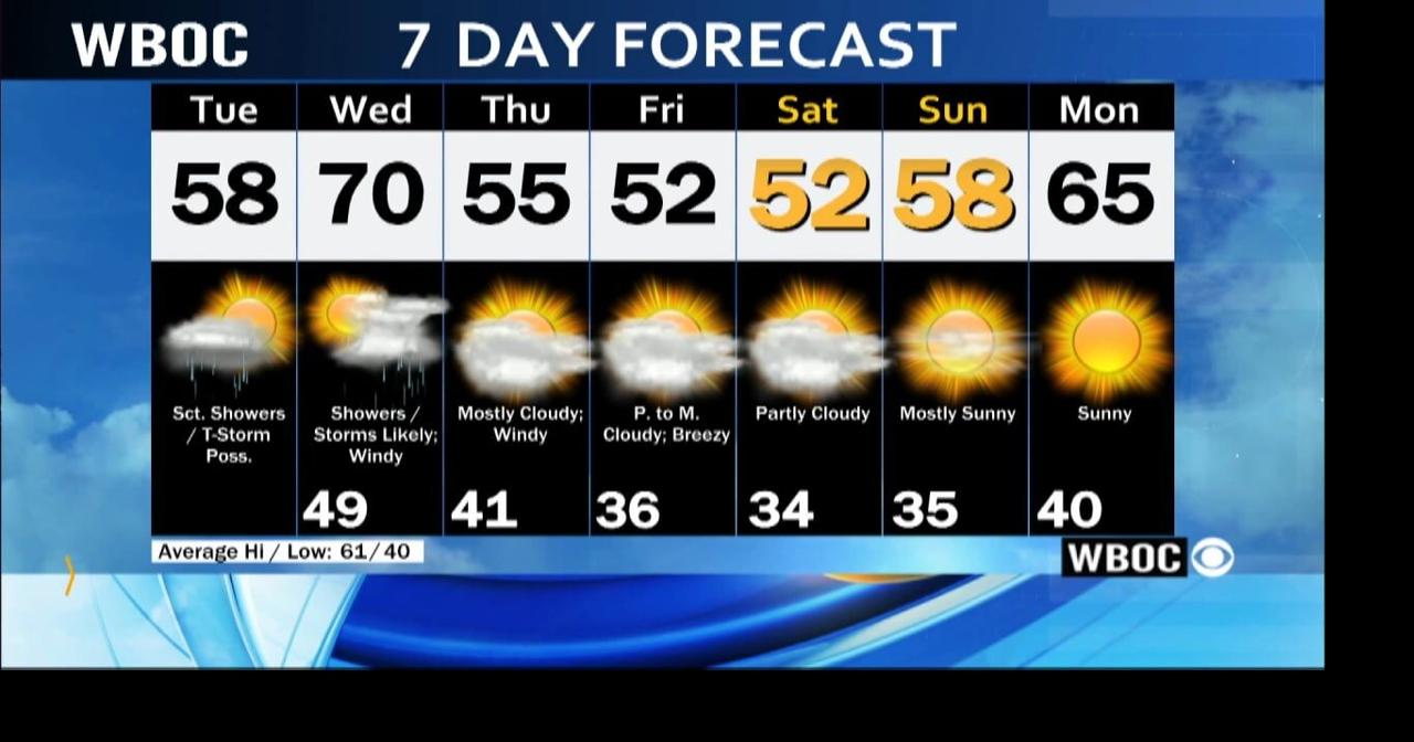 WBOC Morning Weather: April 2, 2024 | WBOC Weather | wboc.com