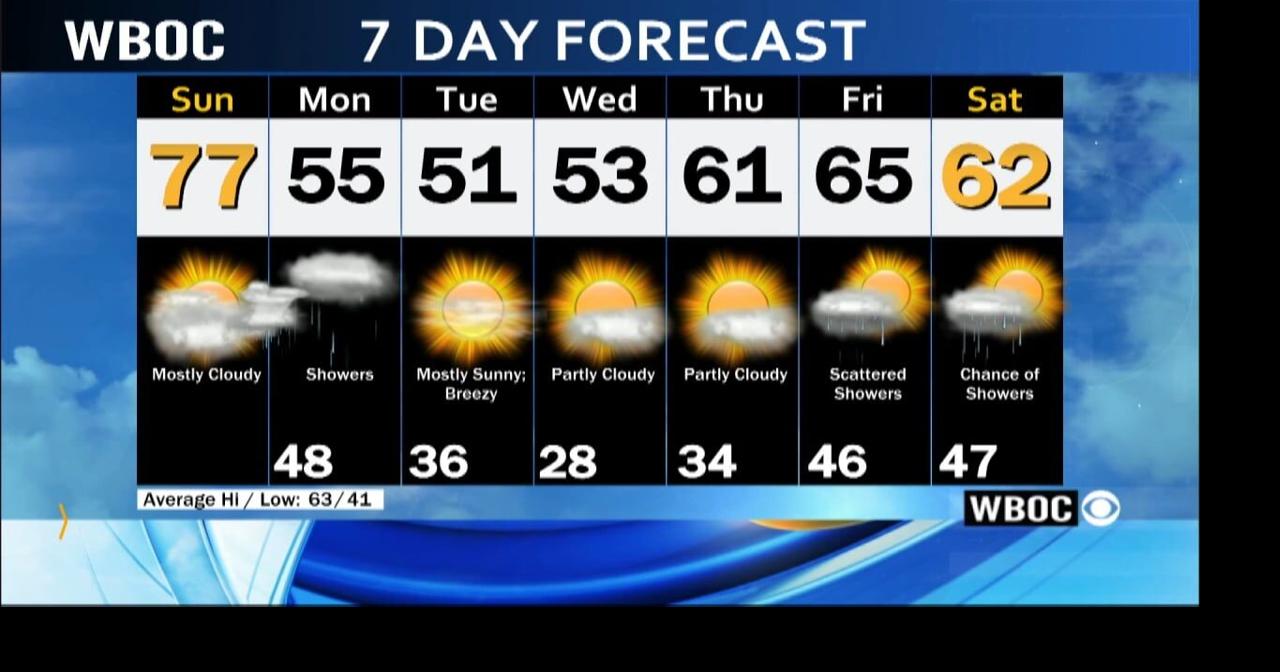 Morning Weather April 6th, 2025 | Weather Videos | wboc.com