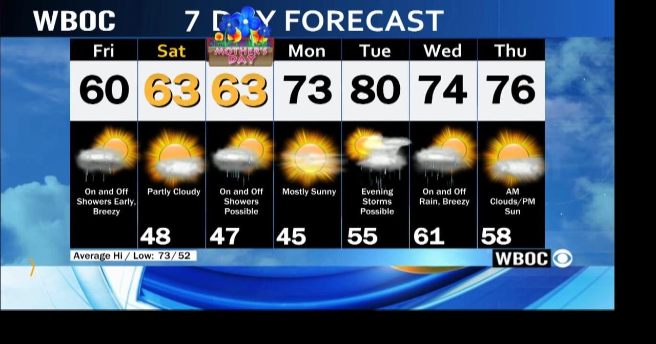WBOC Morning Weather: May 10, 2024 | WBOC Weather | wboc.com