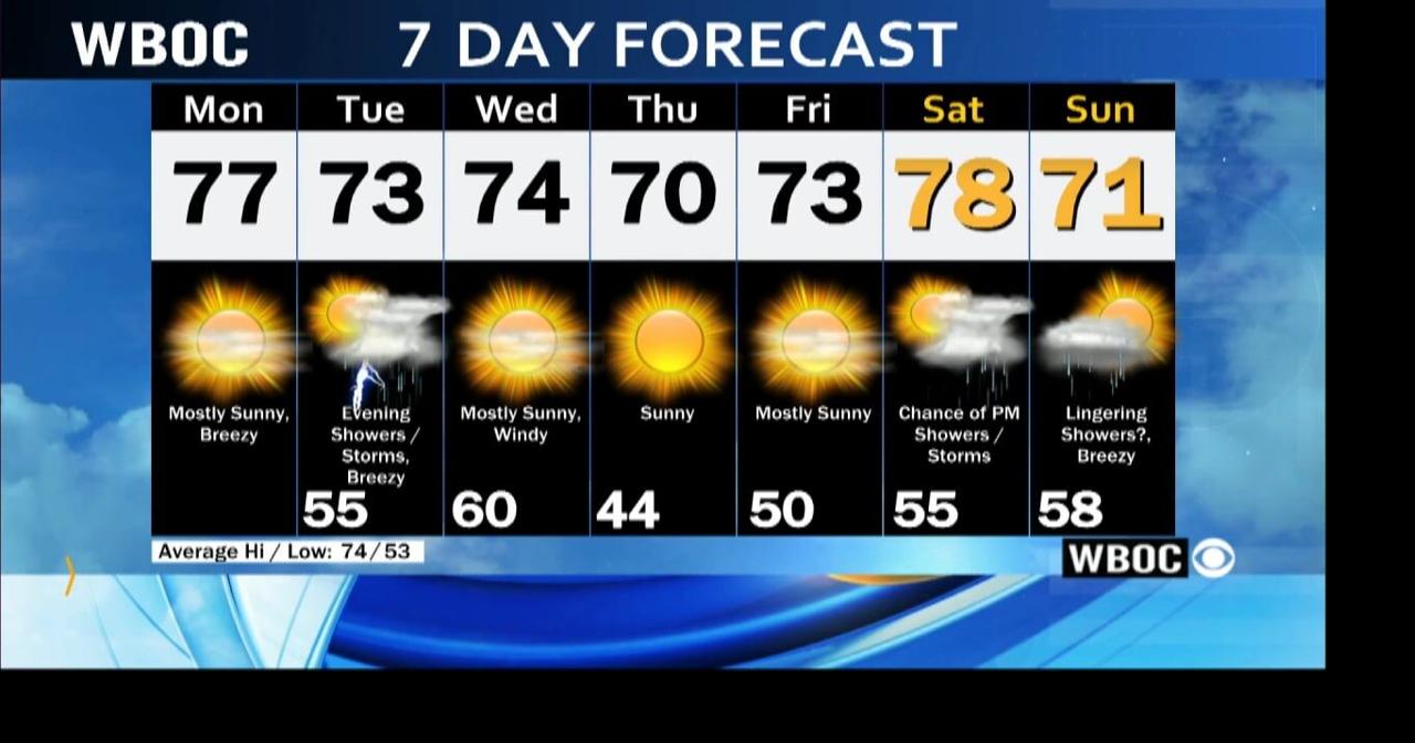 WBOC Morning Weather: May 15, 2023 | WBOC Weather | wboc.com