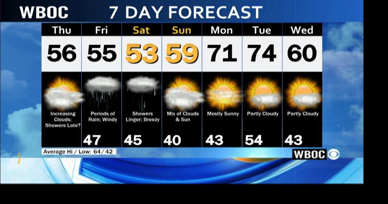 WBOC Morning Weather: April 10, 2025 | WBOC Weather | wboc.com