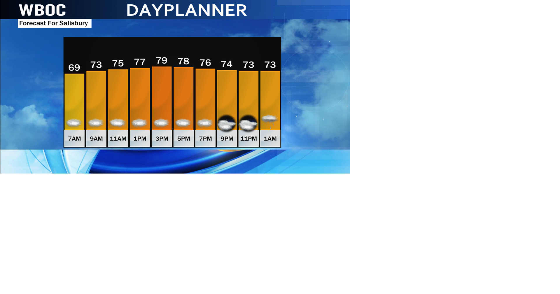 A Few Showers Today Leads To Better Storm Chances Friday | WBOC Weather ...