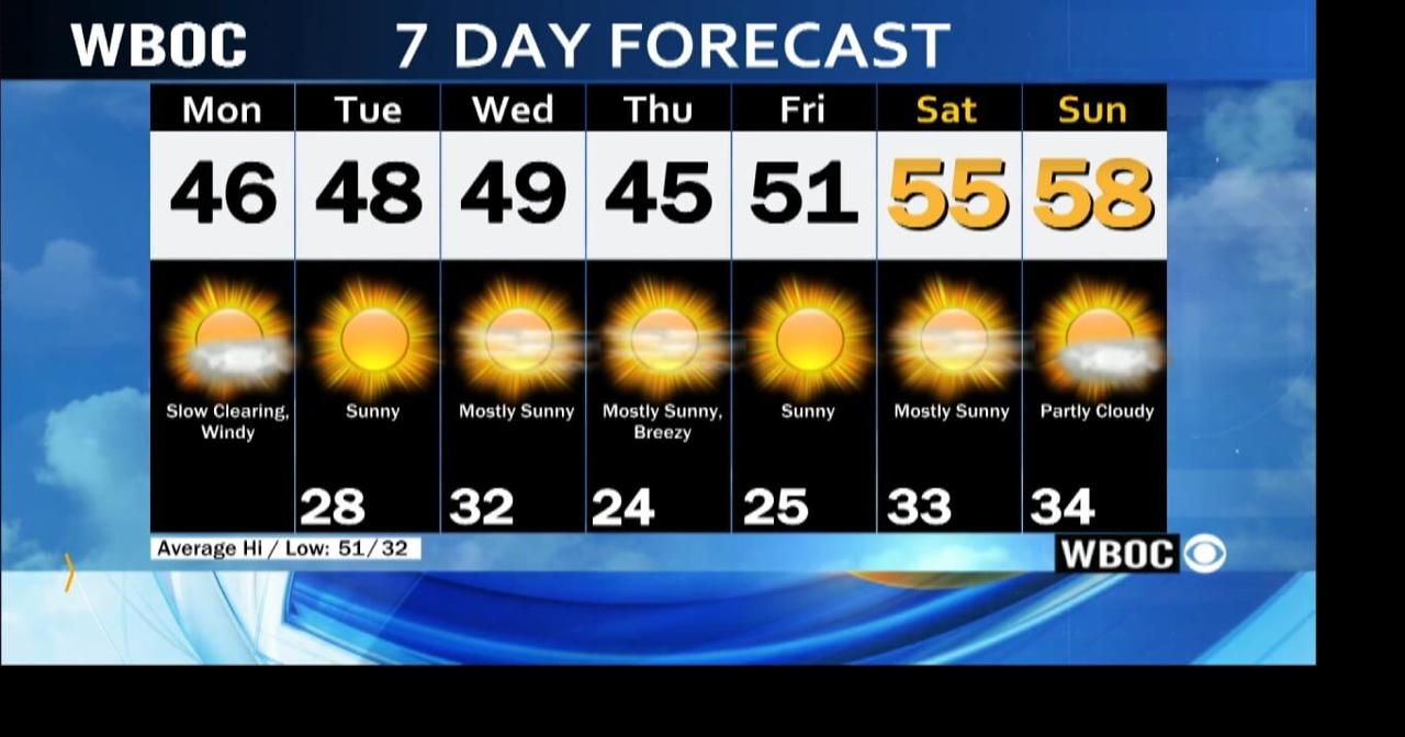 WBOC Morning Weather: December 11, 2023 | WBOC Weather | wboc.com