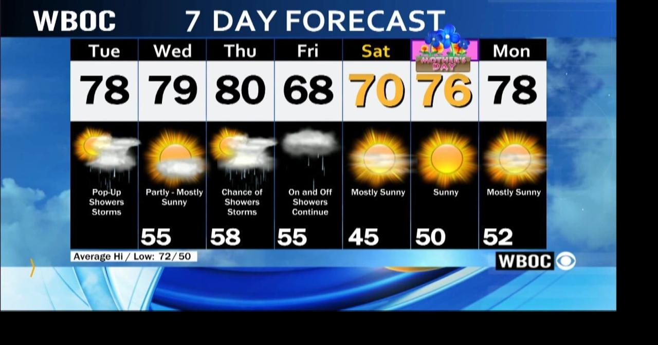 WBOC Morning Weather: May 6, 2025 | WBOC Weather | wboc.com