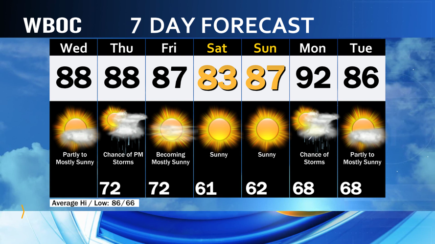 Front Lingers To Keep Weather Pattern Unsettled To End Week | WBOC ...