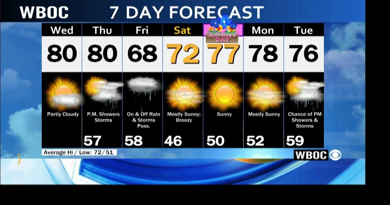WBOC Morning Weather: May 7, 2025 | WBOC Weather | wboc.com