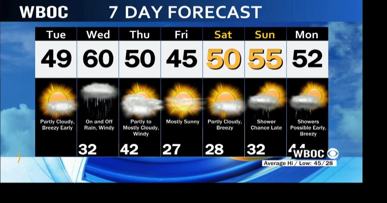 WBOC Morning Weather: January 24, 2023 | WBOC Weather | wboc.com