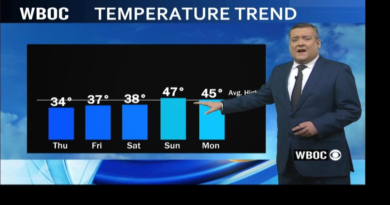 WBOC Evening Weather January 22 2025 | WBOC Weather | wboc.com