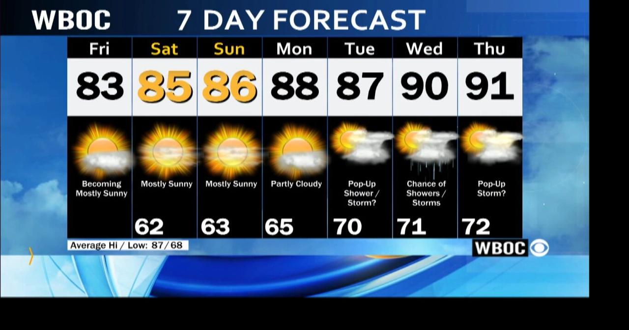 WBOC Morning Weather: July 26, 2024 | WBOC Weather | wboc.com