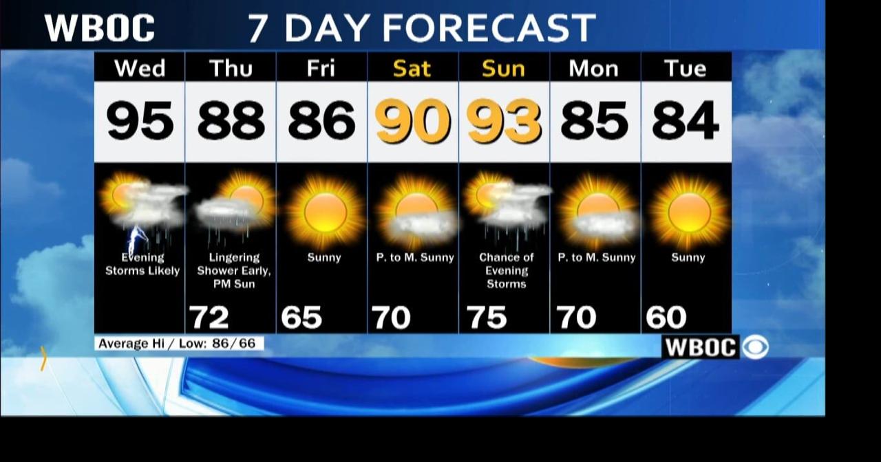 WBOC Morning Weather: June 26, 2024 | WBOC Weather | wboc.com