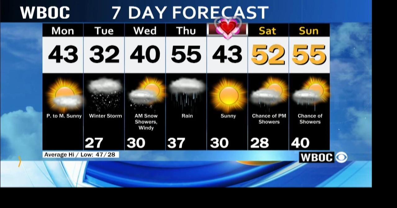 WBOC Morning Weather: February 10, 2025 | WBOC Weather | wboc.com