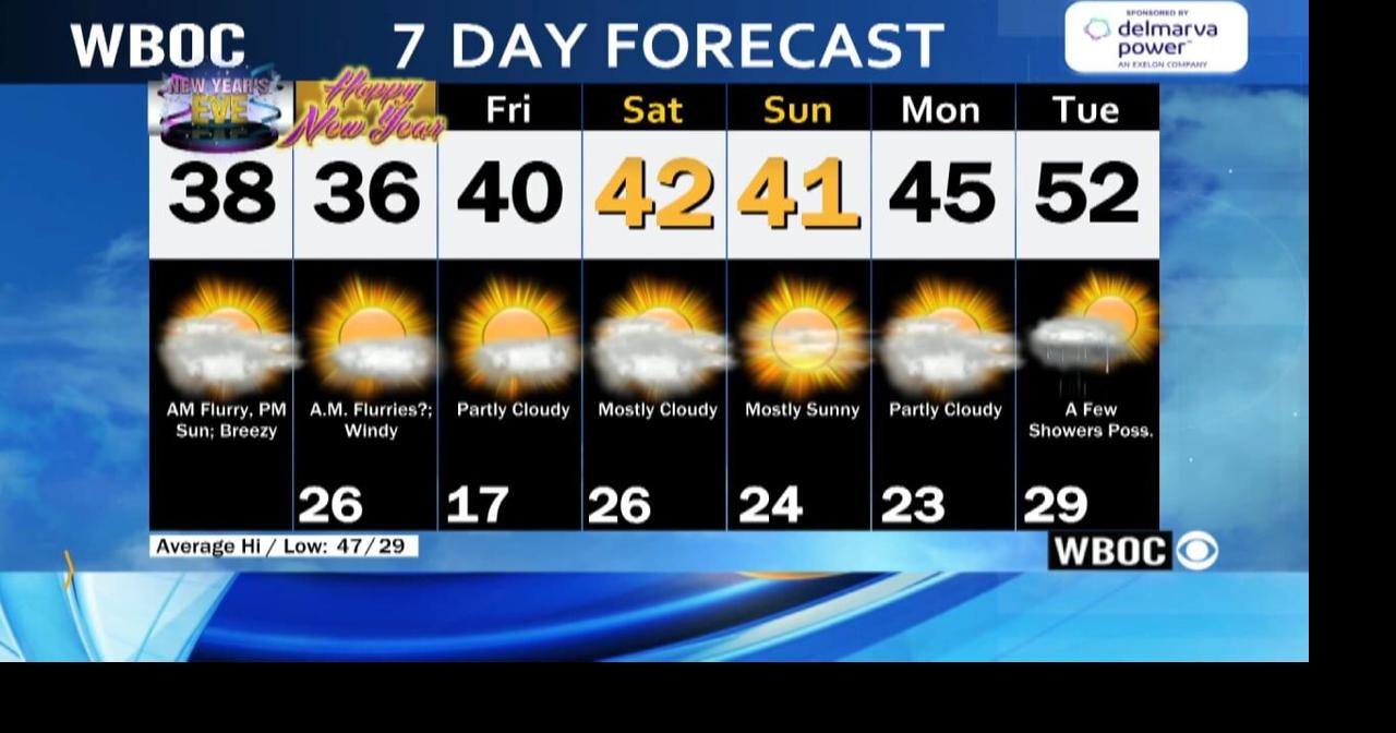 WBOC Morning Weather: December 31, 2025 | WBOC Weather | wboc.com