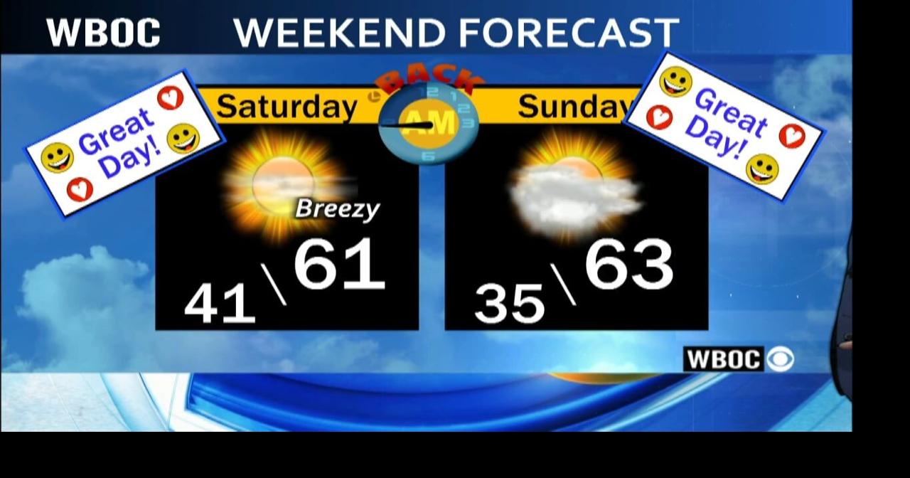 WBOC Evening Weather October 31 2025 | WBOC Weather | wboc.com